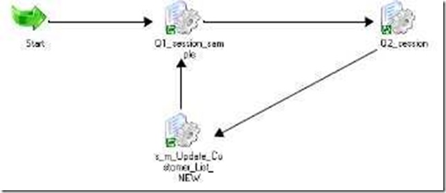 Complete reference to Informatica: WORKING WITH LINKS